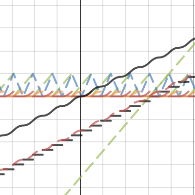 Triangle Wave Integral (Complete) | Desmos