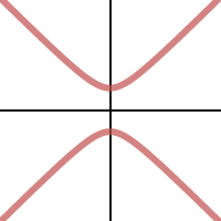 Hyperbolas (Vert. Trans. Axis) | Desmos