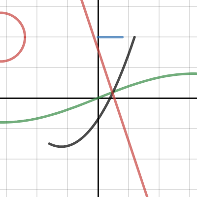 w/s 5.1 Explore Trigonometric Functions | Desmos