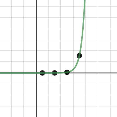 Exp Seq Regression Prob6 Desmos