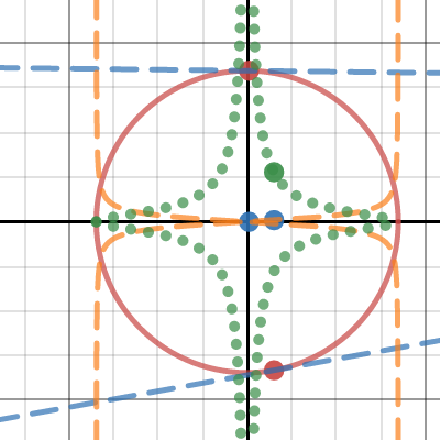 Math IA graph 2.3 | Desmos