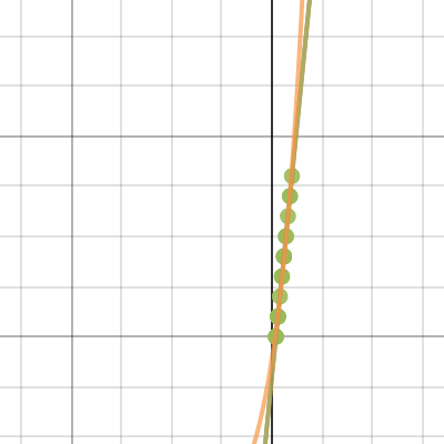 Household Bills Practice #8 | Desmos
