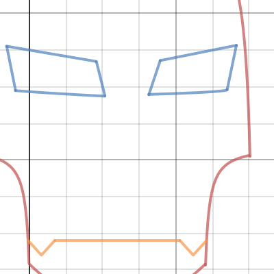 Iron Man | Desmos