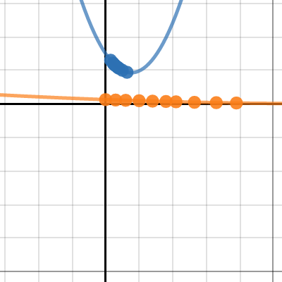 Task 1 Pt 2 | Desmos