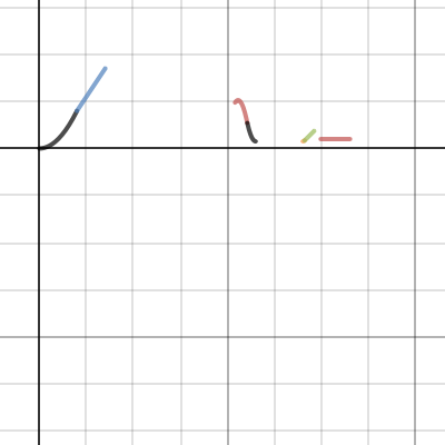 Roller Coaster Project | Desmos