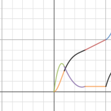 cam table example| Desmos