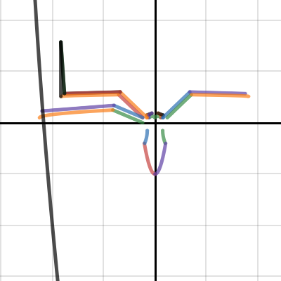 Spiderman Graph | Desmos