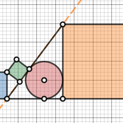 Orange Area = 392 | Desmos