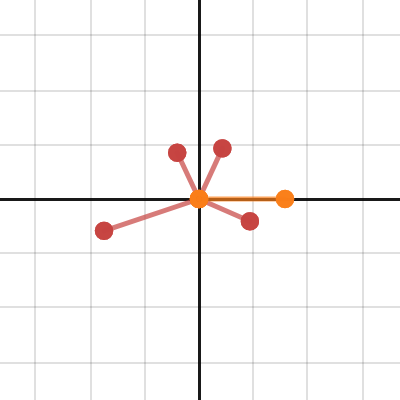 Split-octonionic modulus | Desmos