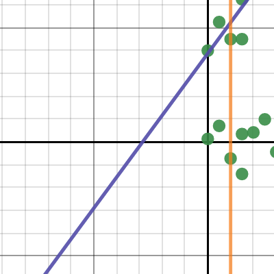 4-49 Hernandez | Desmos