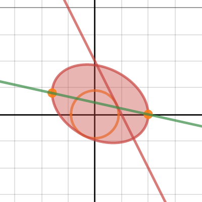 Circle-line intersection | Desmos