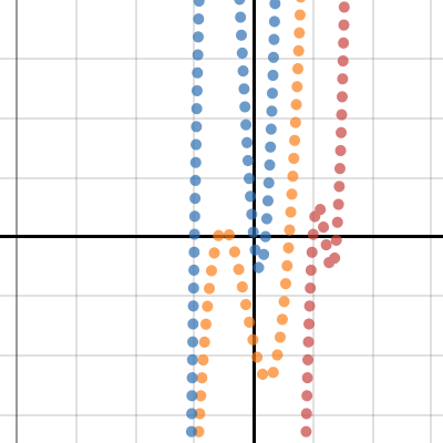 math homework | Desmos
