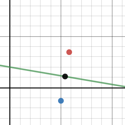 messy reflection of point across line | Desmos