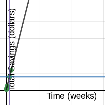 My Savings | Desmos