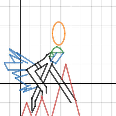 Andrew Deng Desmos Project: Burning Angel Ghost | Desmos