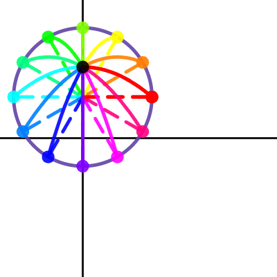 Projectiles as a Falling Circle | Desmos