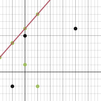 (3-12-14) classwork | Desmos
