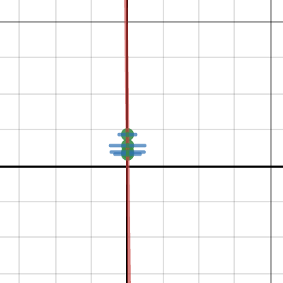 Harmonic Motion Graph 2(right) | Desmos