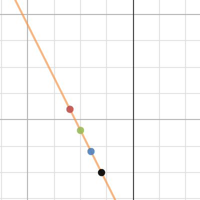 Representing Linear Relations 6 | Desmos