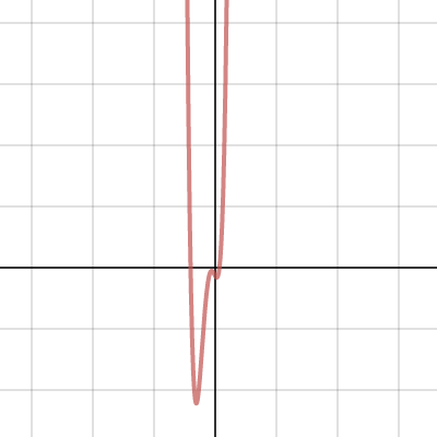 Linear function | Desmos
