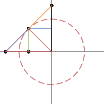 Parametric Unit Circle (basal) | Desmos