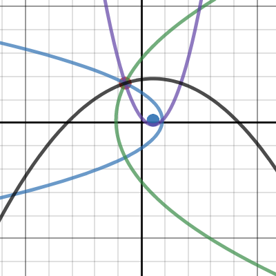 Parabolas Quora | Desmos