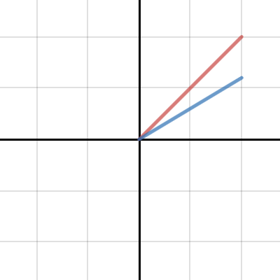 Trigonometry Section 3.4 Example 3 | Desmos