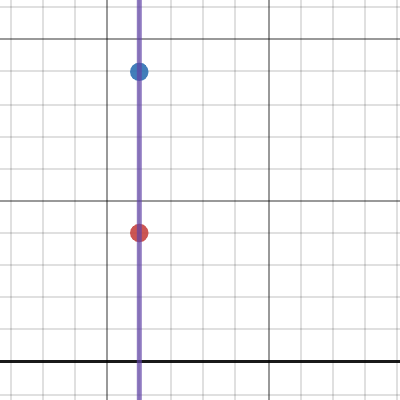 Improved 2-Point Form | Desmos