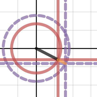 robot horizontal line movement | Desmos