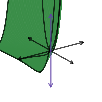 Split-complex zex | Desmos