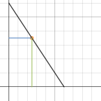 demand curve | Desmos