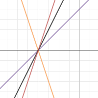task 1 b | Desmos
