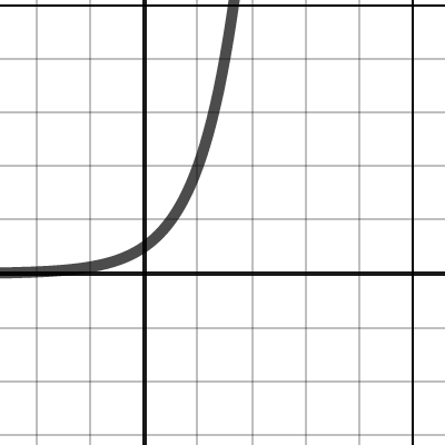 AKPQ Intro Exponential | Desmos