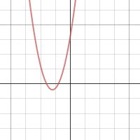 Find the root form #1 | Desmos