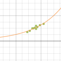Ch 7 Test Problem 1 Desmos