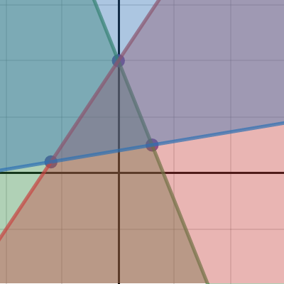 2.11 More Things Taken Out of Context Pg.38 | Desmos