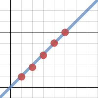 Finding slope (Trial, 2/3/2013) | Desmos
