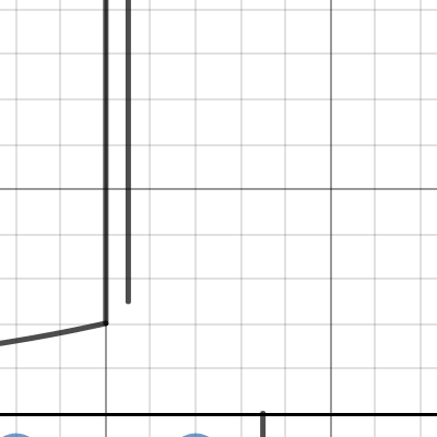 PRE CAL | Desmos