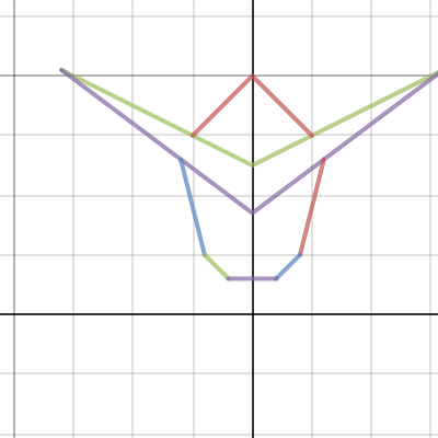 Incursio part 2 | Desmos