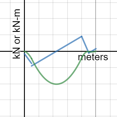Barge SF BM | Desmos