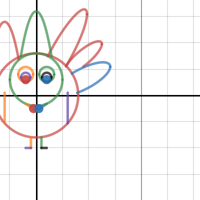 Turkey | Desmos