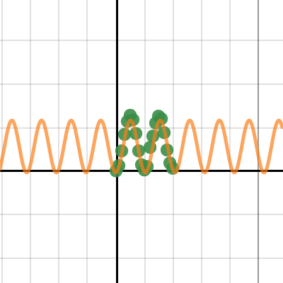 Bicycle wheel | Desmos