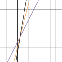 Comparing Bulk Food | Desmos