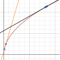 lunar modeling | Desmos