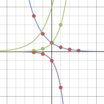 5.2 problem 3 | Desmos