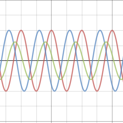 Wave Interference | Desmos