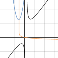 Three Functions Analyzed | Desmos