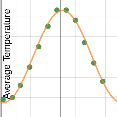 Trig. Project Template | Desmos