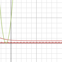 Soccer in the Summer - Joshua S. | Desmos