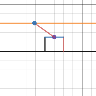 Fear Factor Math project | Desmos